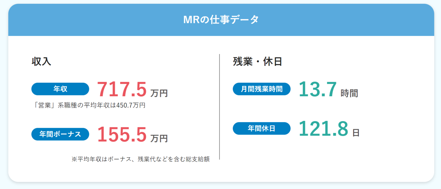 30代から目指せる職業とおすすめ職種｜男女別や未経験などタイプ別に解説 - 転職なら転職アンテナ